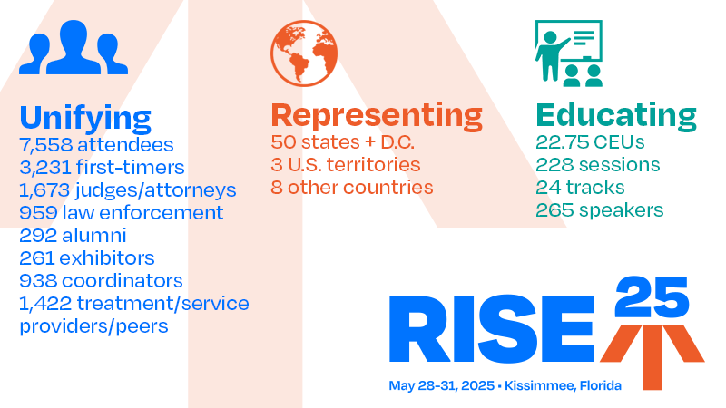 About RISE - RISE Conference